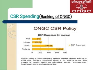 corporate governance ppt | PDF
