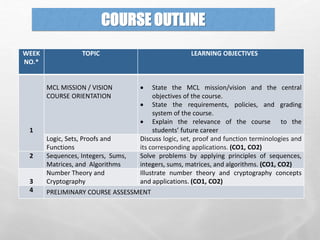0 CPE105 ORIENTATION.ppsx