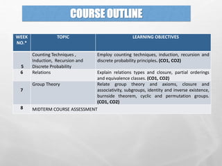 0 CPE105 ORIENTATION.ppsx