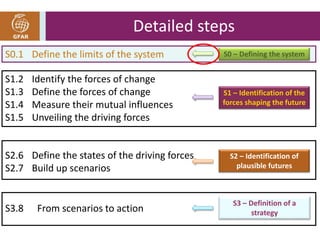 Defining the system | PPT