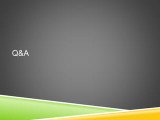 REST API-LEVEL TDD With Nodejs | PPT