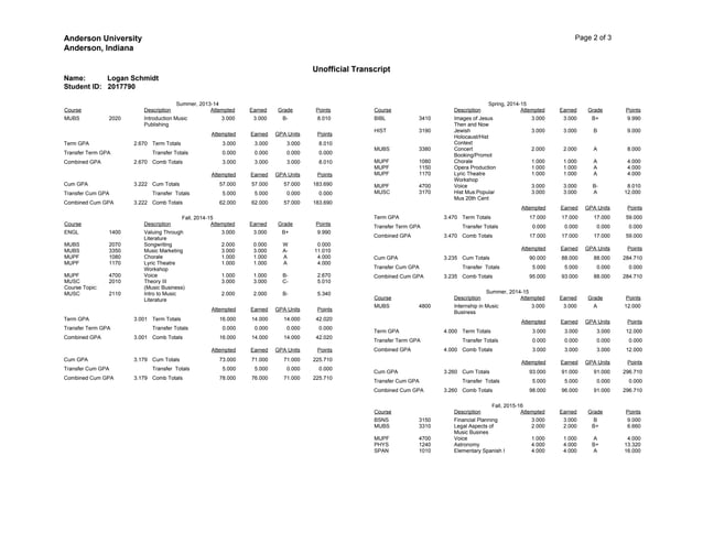 Unofficial Transcript | PDF