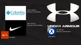 Under Armour | PPT