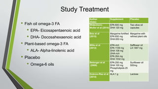 Omega-3 Fatty Acid Supplementation in Children with ADHD | PPTX