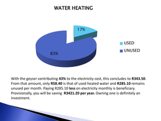 #NCIPHISA Mzansi Campaign | PPTX | Water Services | Home Utilities