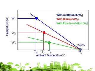 #NCIPHISA Mzansi Campaign | PPTX | Water Services | Home Utilities