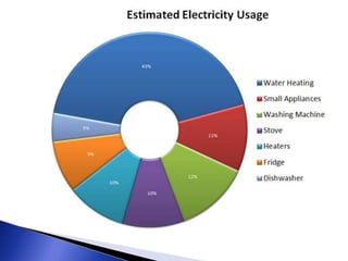 #NCIPHISA Mzansi Campaign | PPTX | Water Services | Home Utilities