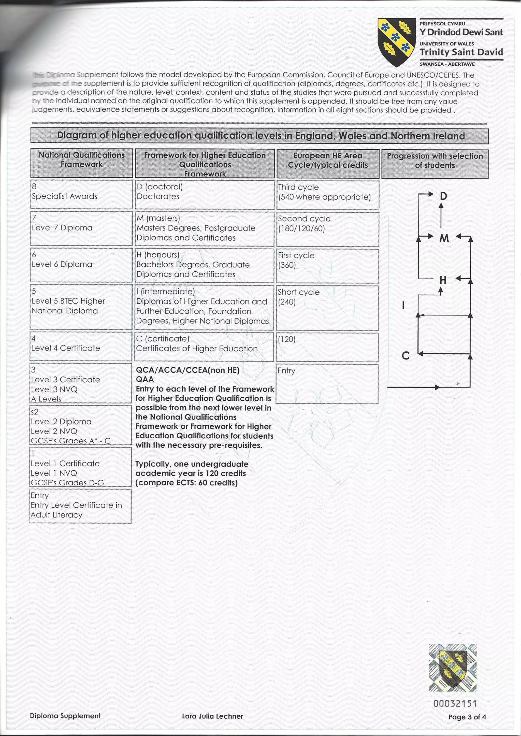 TSD certificate | PDF
