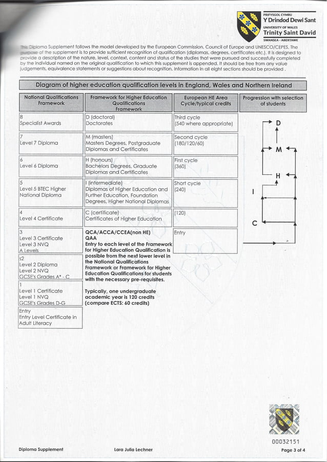 TSD certificate | PDF