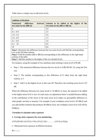 Noise Monitoring | PDF