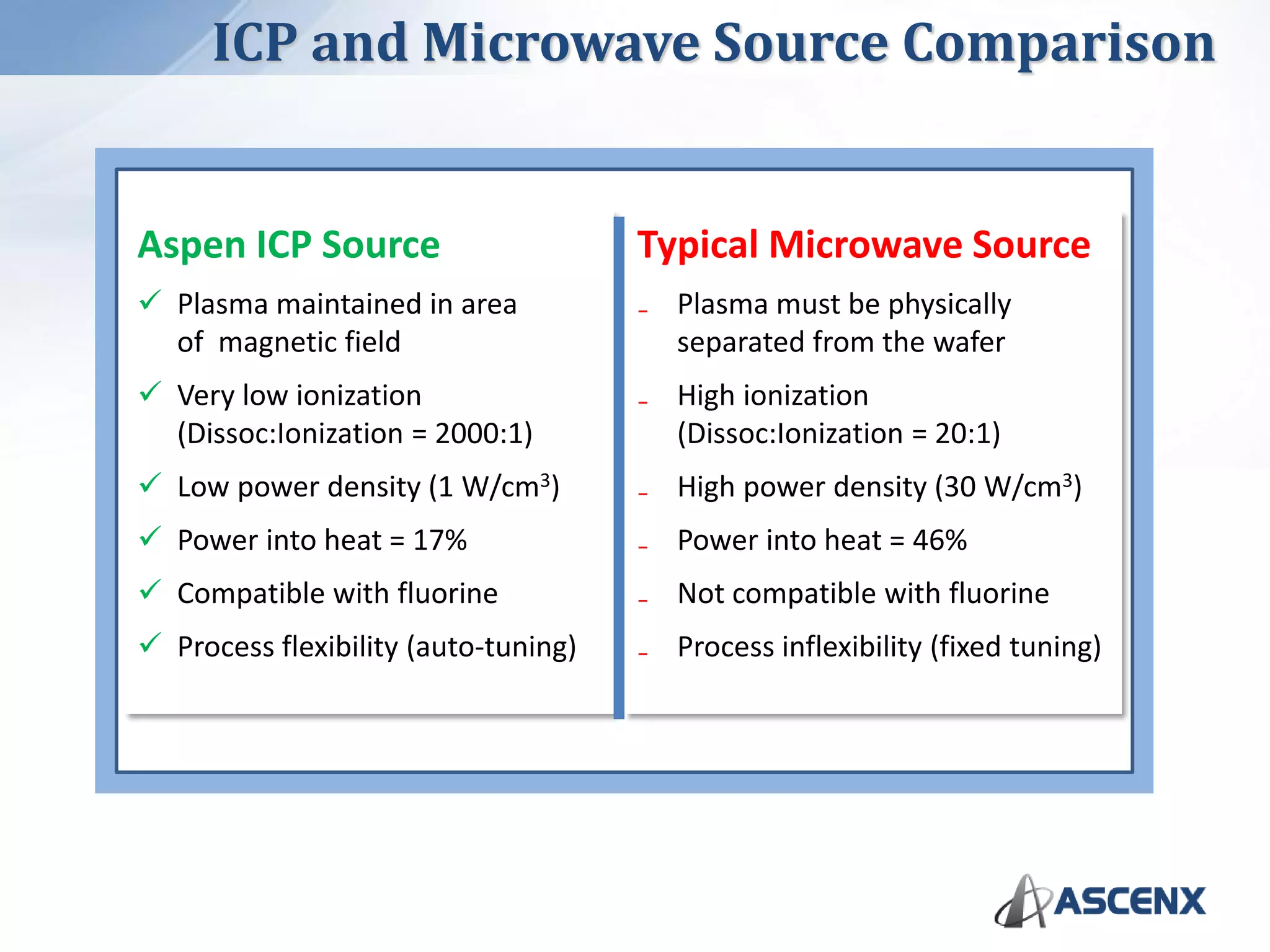 Ascenx_Executive_Summary 3 | PDF