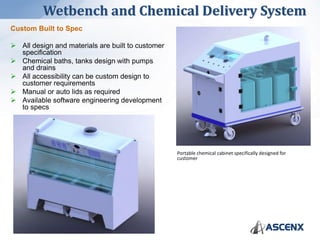 Ascenx_Executive_Summary 3 | PDF