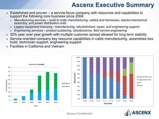 Ascenx_Executive_Summary 3 | PDF