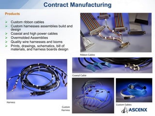 Ascenx_Executive_Summary 3 | PDF