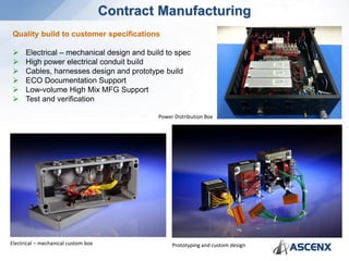 Ascenx_Executive_Summary 3 | PDF