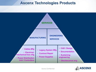 Ascenx_Executive_Summary 3 | PDF