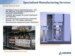 Ascenx_Executive_Summary 3 | PDF