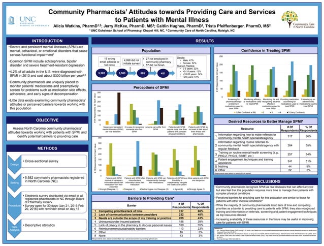 Watkins APhA Poster Final | PPT