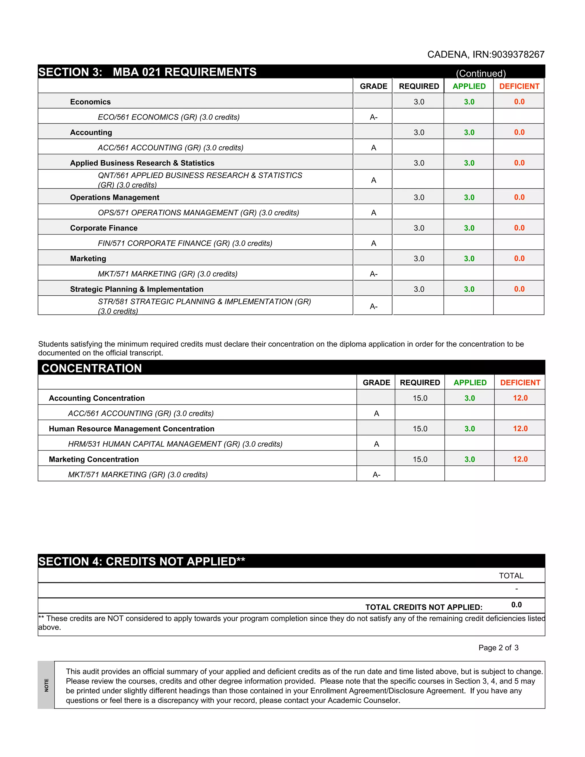 MBA_Credits_summary | PDF