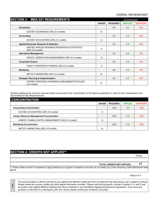 MBA_Credits_summary | PDF
