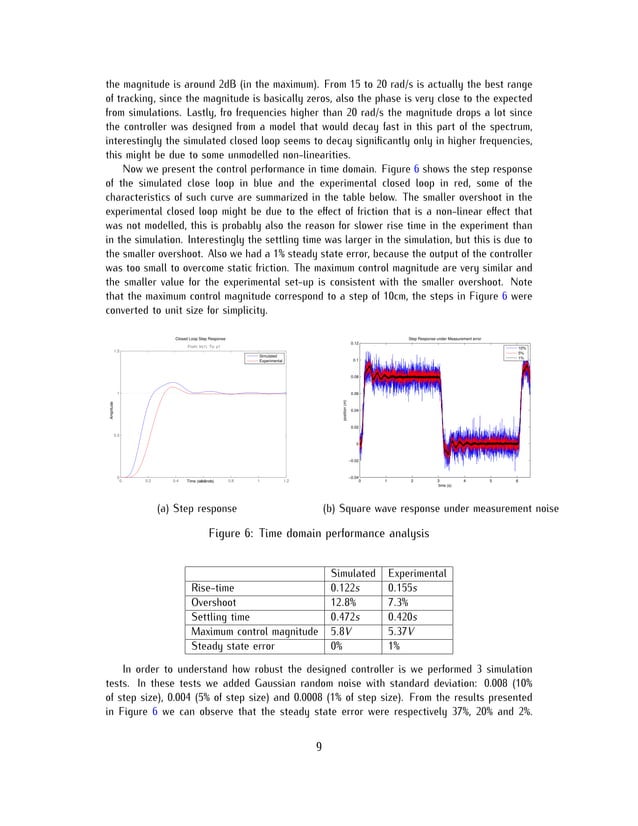ECE147C_Midterm_Report | PDF
