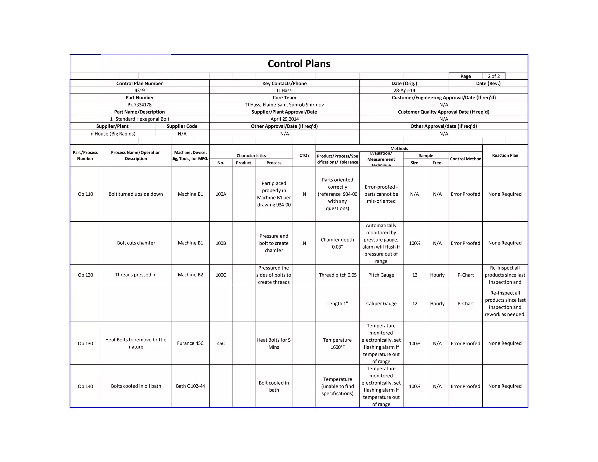 FMEA | PDF