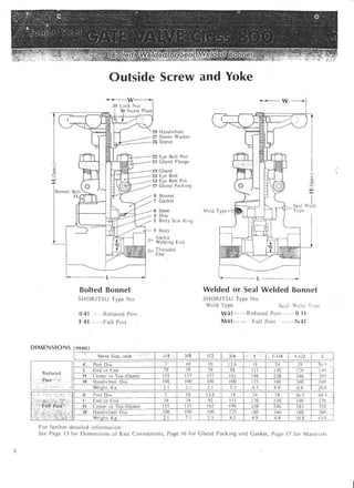 SHORITSU+FORGED+STEEL+VALVES | PDF
