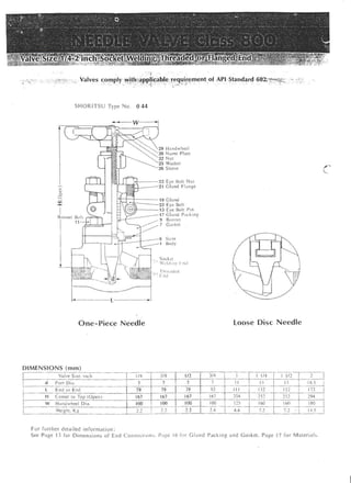 SHORITSU+FORGED+STEEL+VALVES | PDF