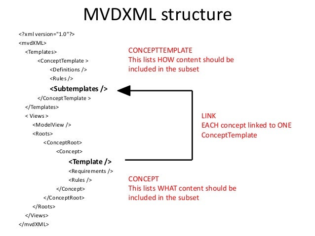 LDAC 2015 - Selection of IFC subsets using ifcOWL and rewrite rules