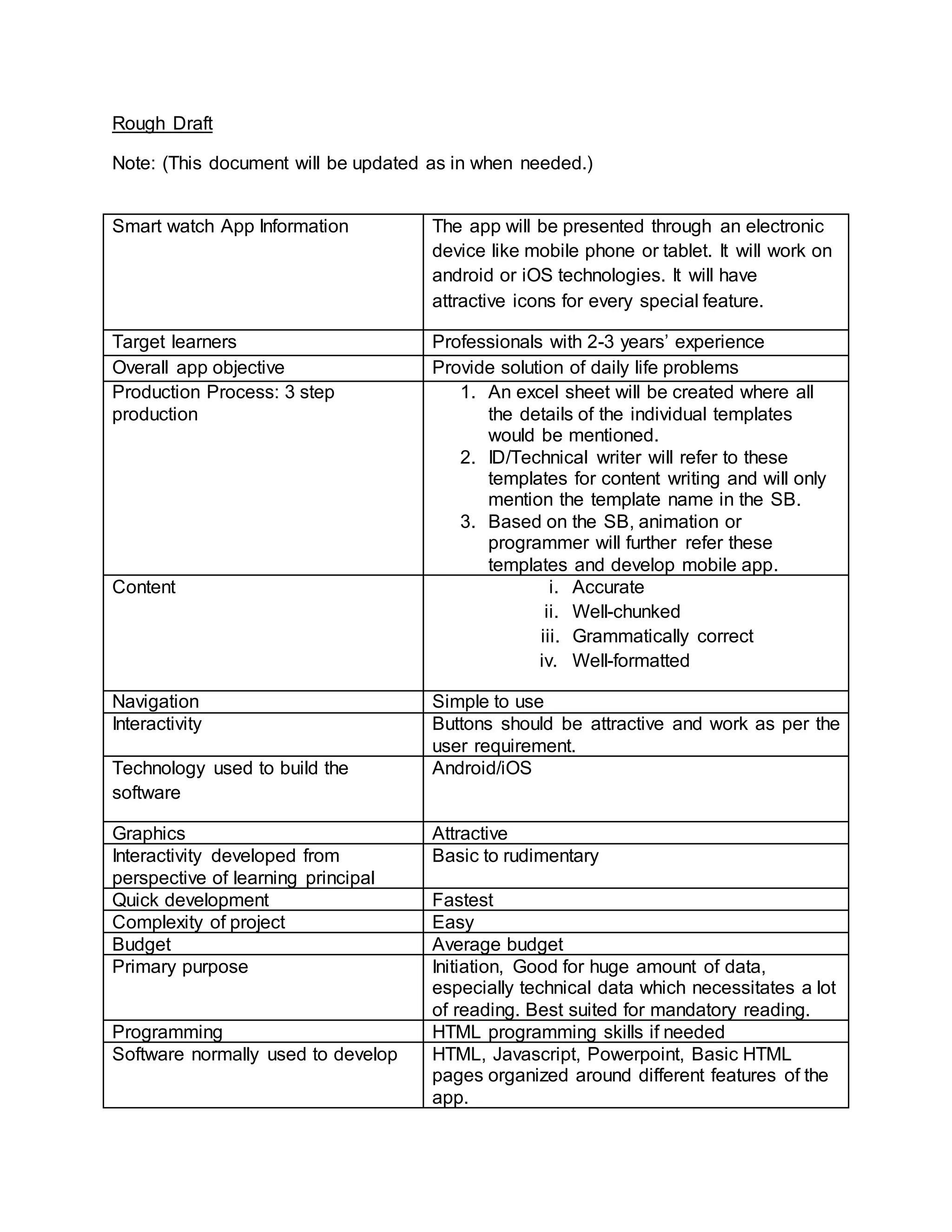 Mobile app design document | DOCX