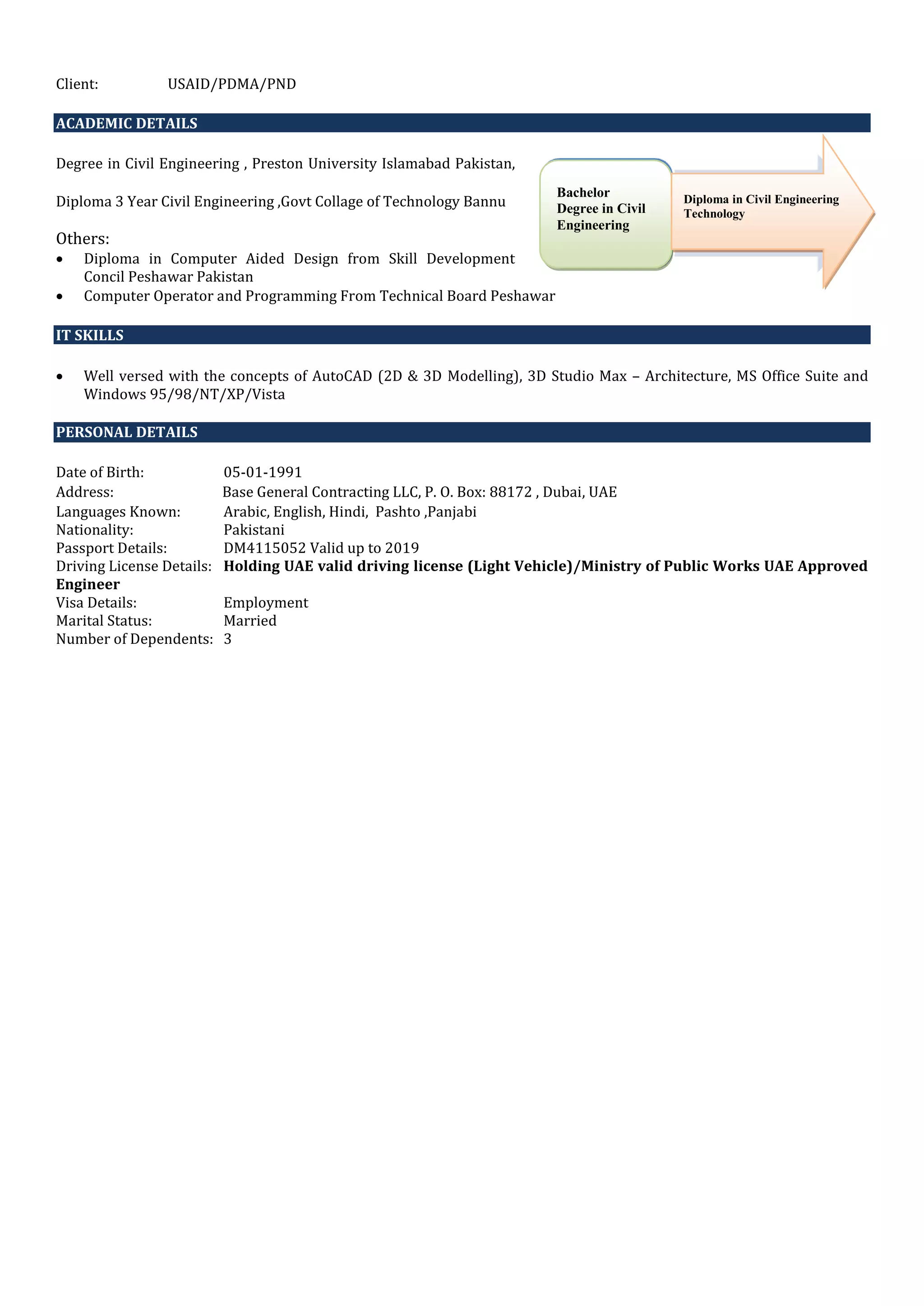CV Of Muhammad | PDF