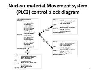 IK - Reverse Engineering + MMIR | PPT
