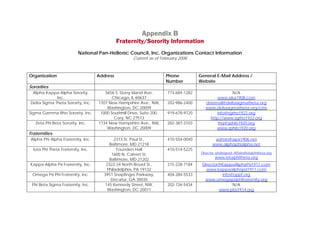 Membership_Intake_Guide_NPHC | PDF