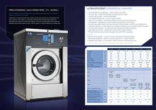 JLA0404 SMART WASH Brochure PROOF (1) | PDF