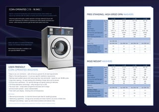 JLA0404 SMART WASH Brochure PROOF (1) | PDF