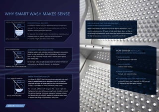 JLA0404 SMART WASH Brochure PROOF (1) | PDF