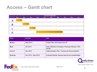 QDM River SDR WDL Reduction Presentation | PPTX