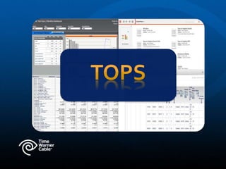 Jira Issue Types | PPTX