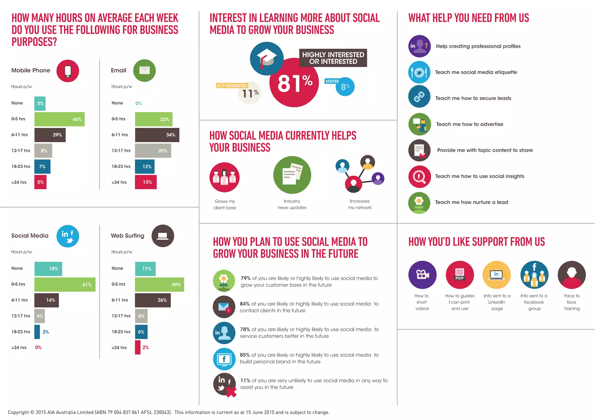 DIG2522 Social Media infographic - resize | PDF | Business | Business ...