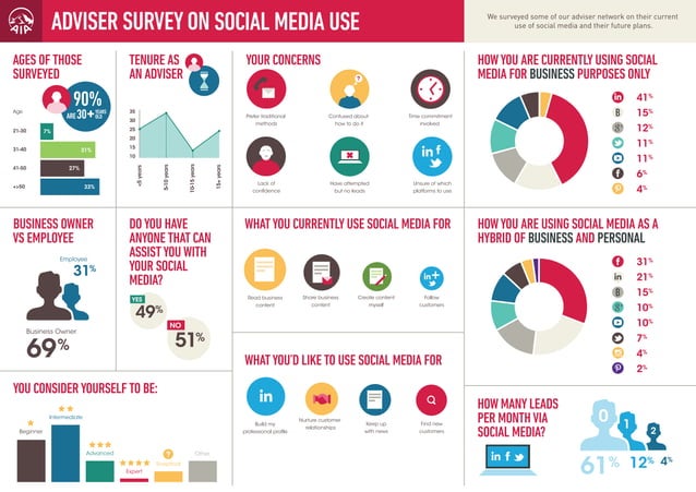 DIG2522 Social Media infographic - resize | PDF | Business | Business ...
