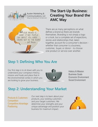 AMC__How_We_Work_With_Our_Clients | PDF