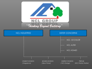 Presentation ON project | PPT