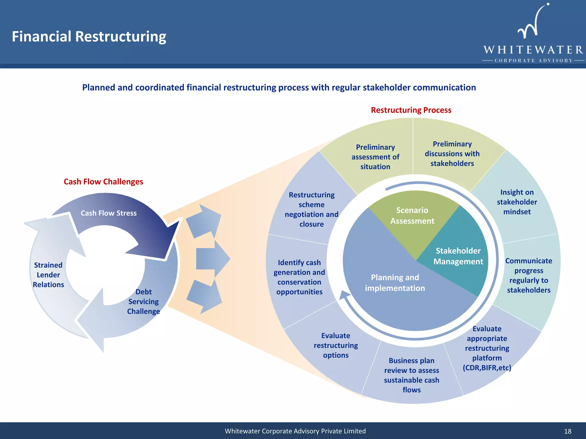 Whitewater Corporate Advisory_Profile | PDF