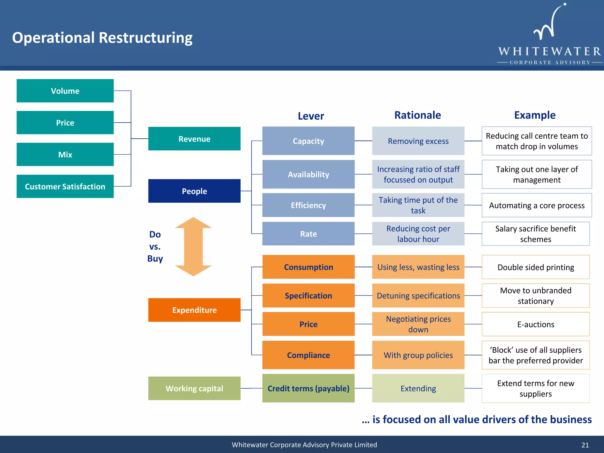 Whitewater Corporate Advisory_Profile | PDF