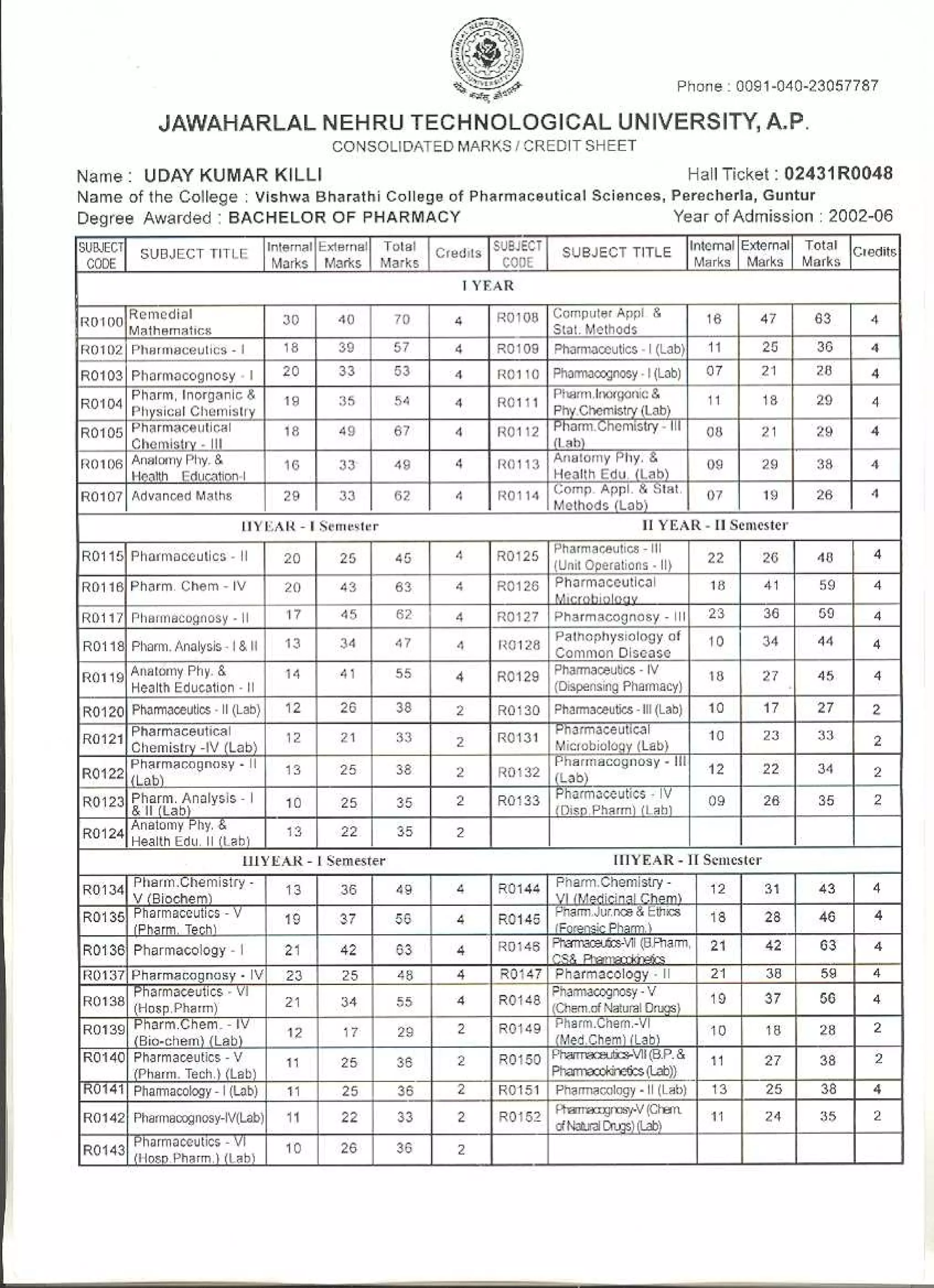 Pharmacy degree | PDF
