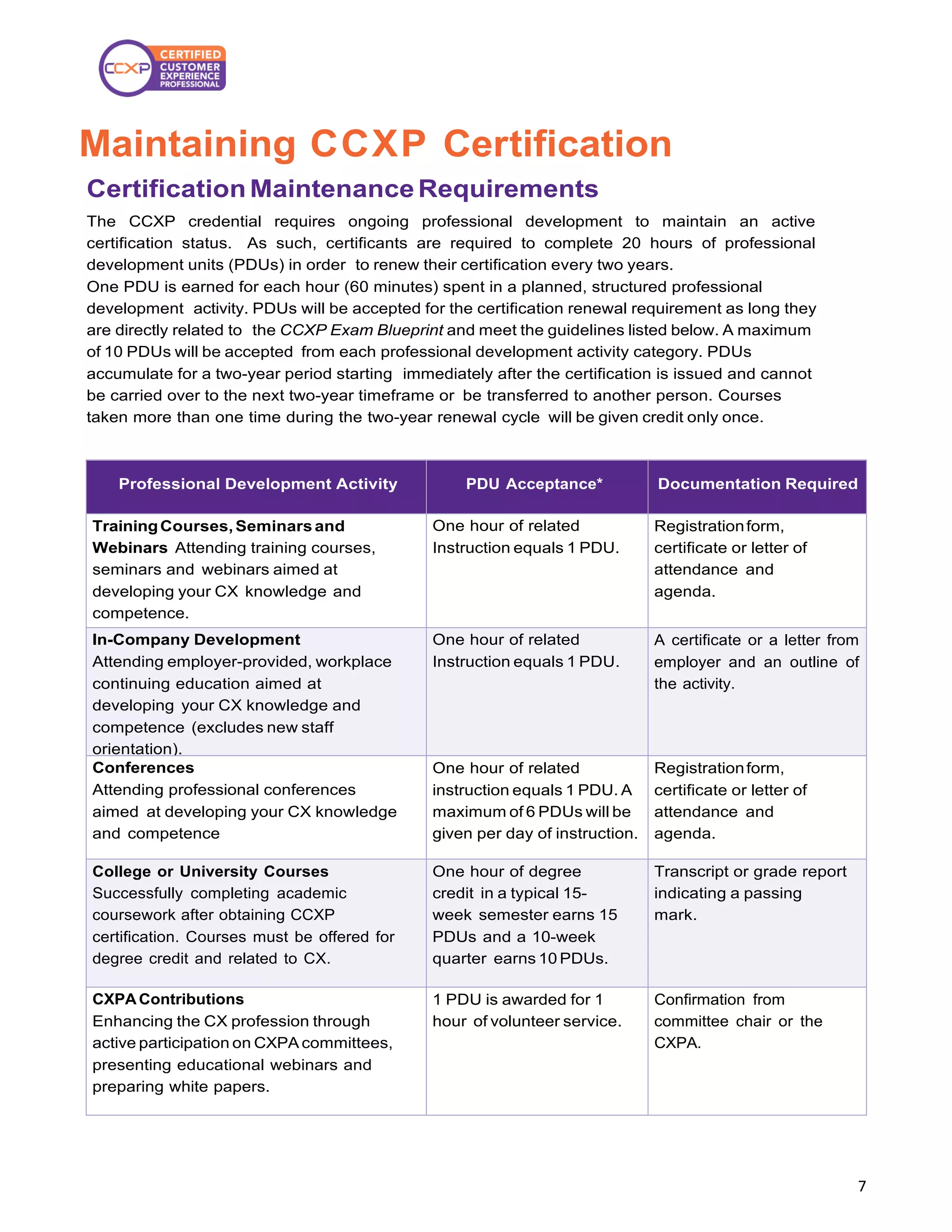 Significance of CCXP Certification | PDF
