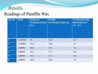 APPLICATION OF PCM IN CONSTRUCTION OF BUILDINGS | PPTX