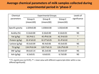 Thessis presentation | PPT