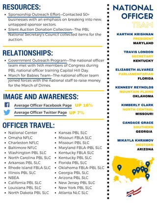 PBL Year-End Report | PDF