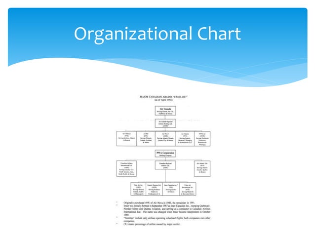 FDP Group Project | PPT